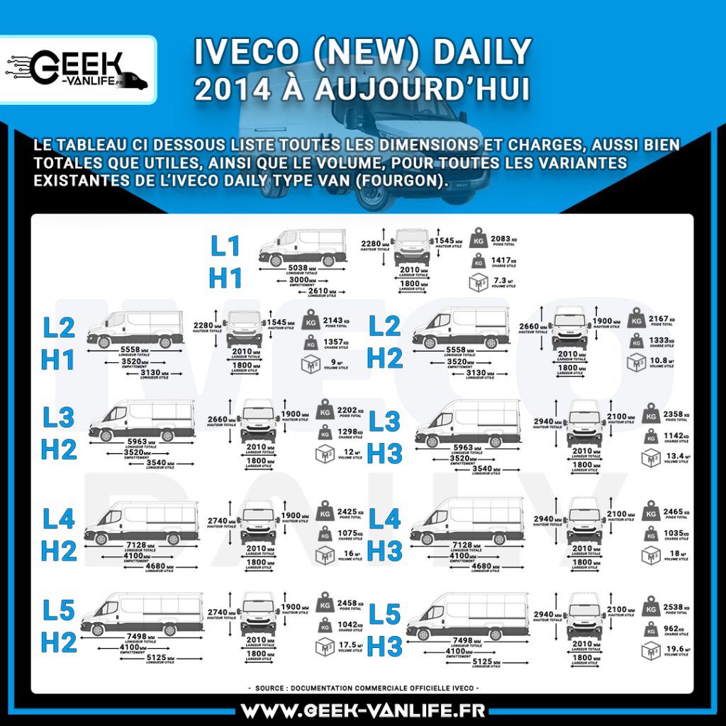 Guide : Dimensions et informations technique Iveco Daily | Geek VanLife ...